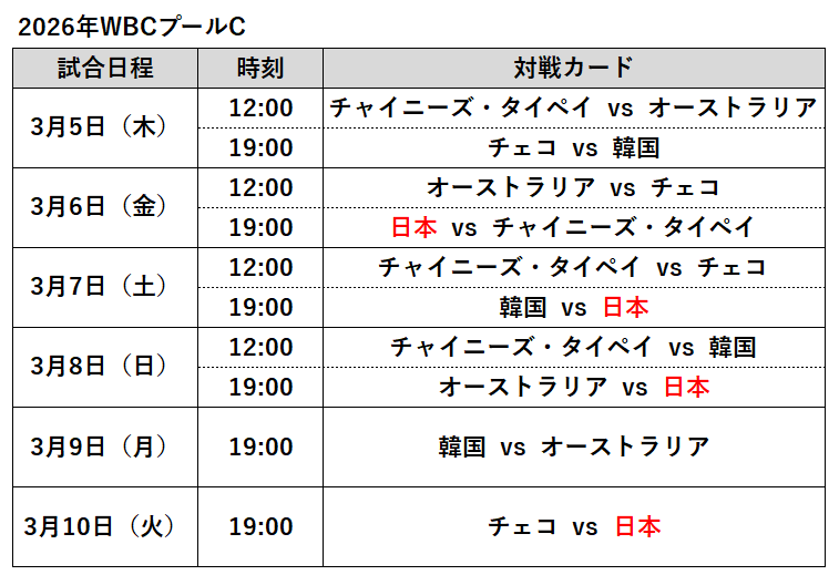 2026年WBC東京ドーム「プールC」チケット発売日は10月1日って知ってた？│大谷翔平とデコピン！海外の反応まとめ